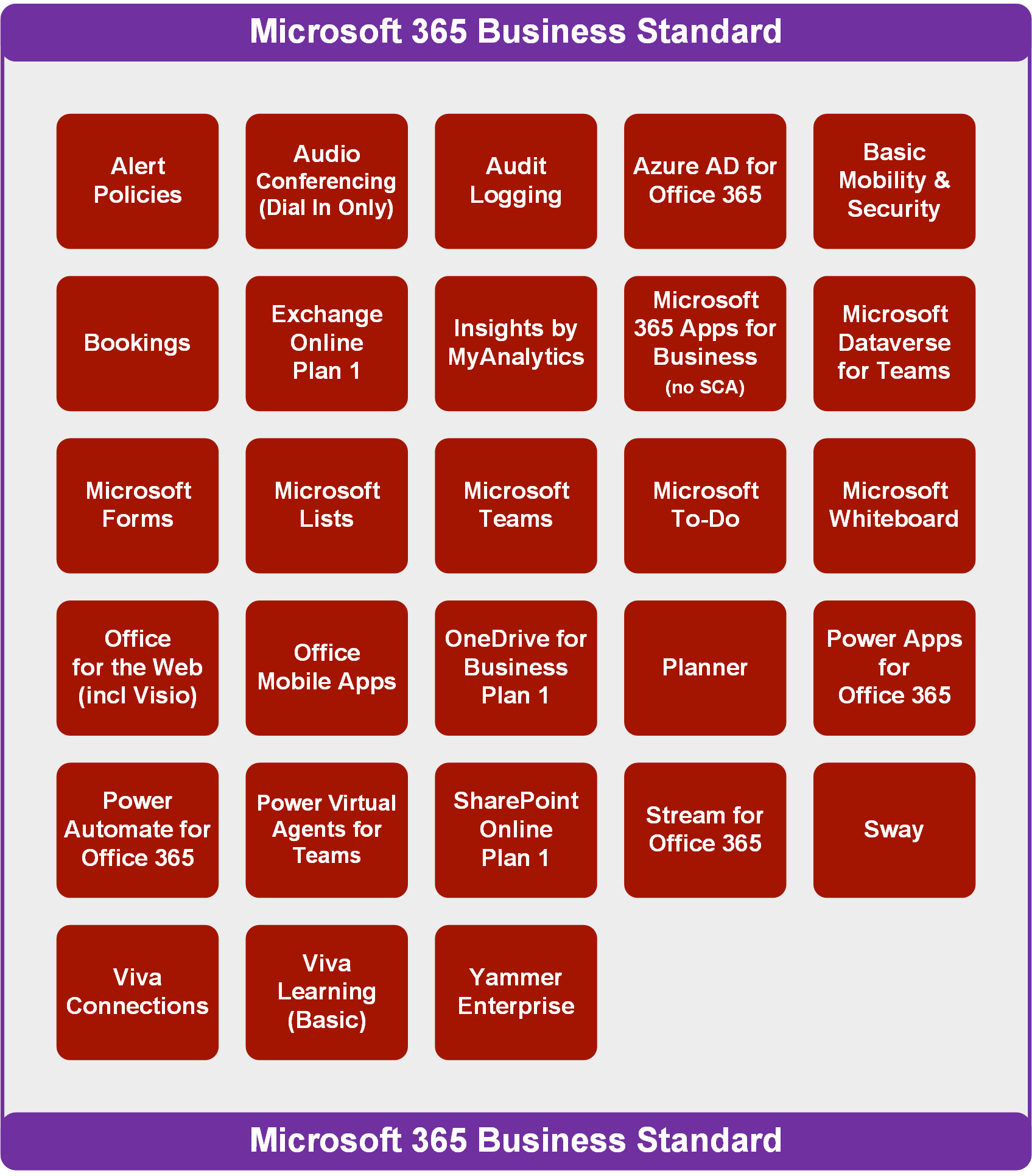 MC3 Cloud - WECA - M365 - Microsoft 365 Business Standard (no Teams) (New Commerce)